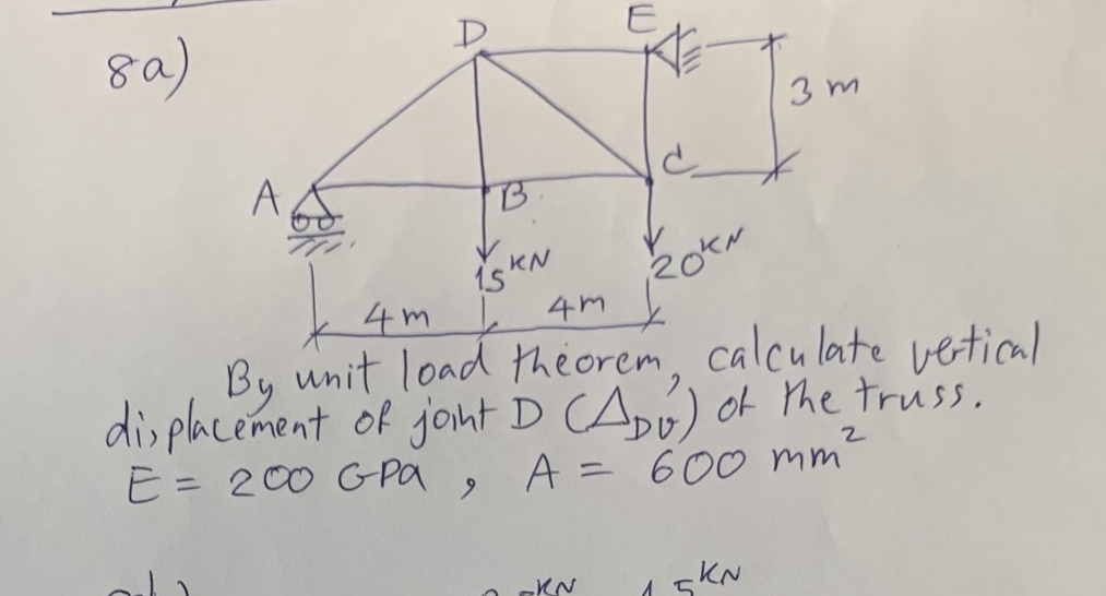 Solved 8a)By unit load theorem, calculate vertical | Chegg.com