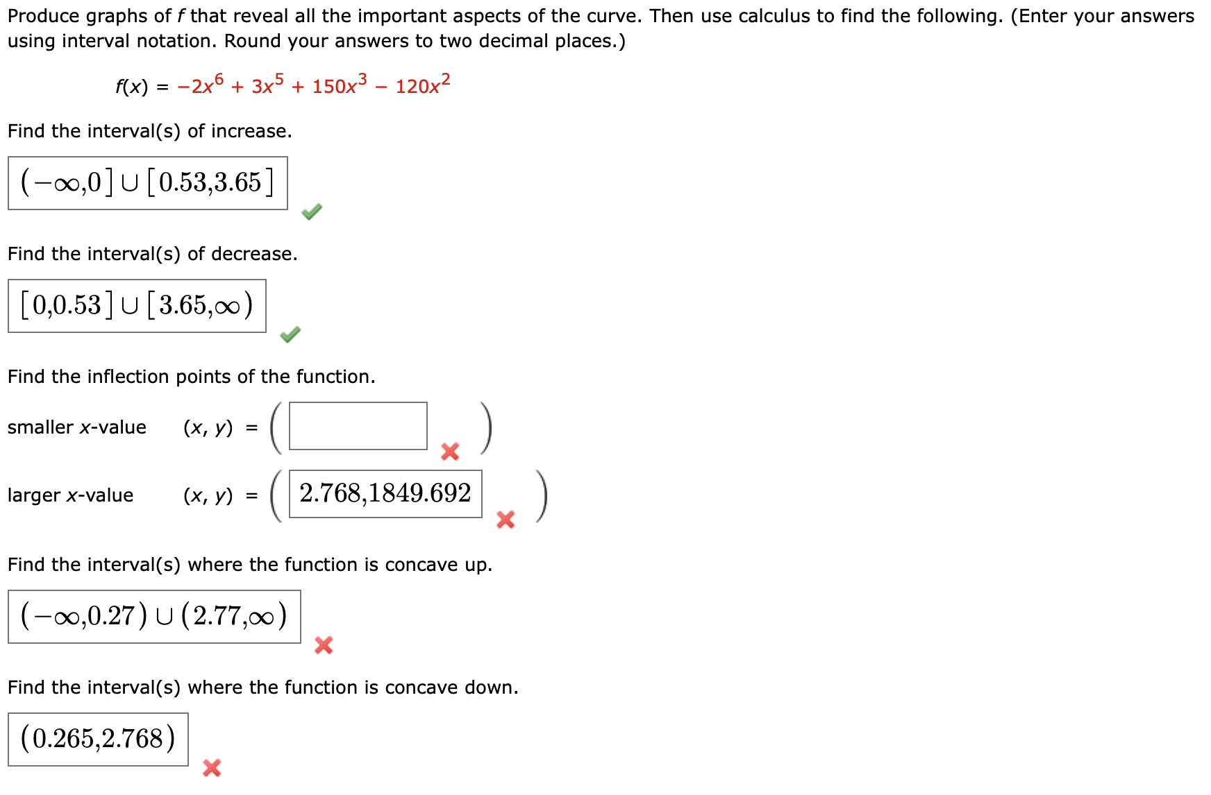 Solved Produce graphs of f ﻿that reveal all the important | Chegg.com