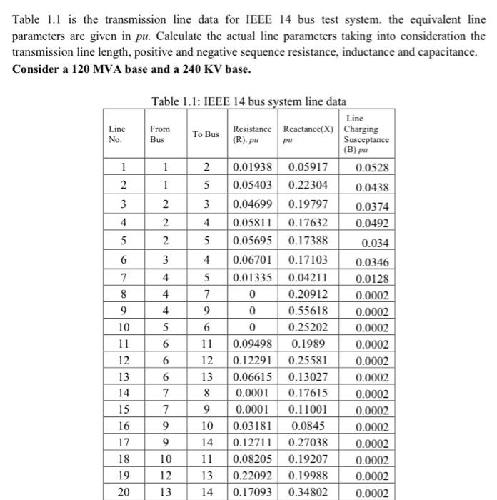 Solved Table 1.1 is the transmission line data for IEEE 14 | Chegg.com