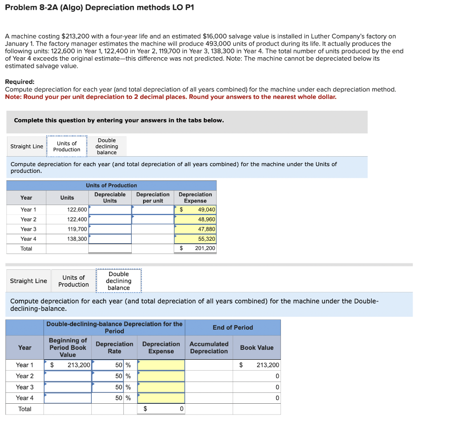 Solved Problem 8-2A (Algo) ﻿Depreciation methods LO P1A | Chegg.com
