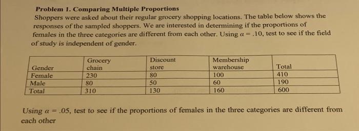 Solved Problem 1. Comparing Multiple Proportions Shoppers | Chegg.com