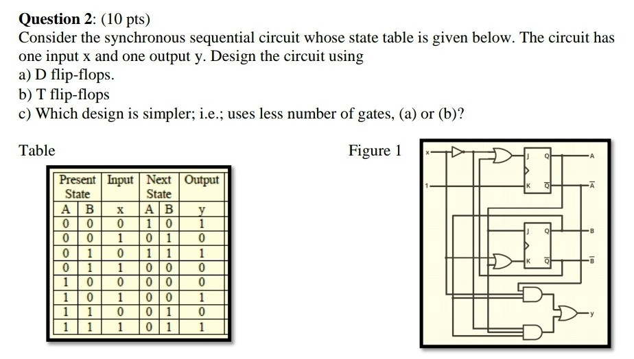Solved Question 2: (10 pts) Consider the synchronous | Chegg.com