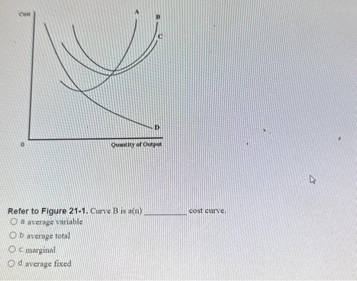 Solved Refer to Figure 21-1. Curve B is a(n) cost curve. a | Chegg.com