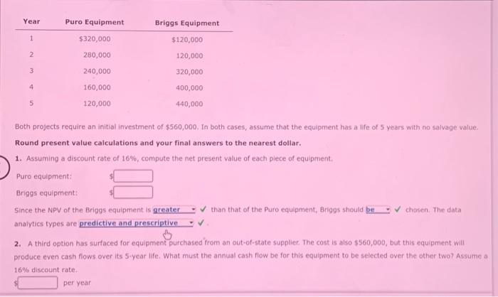 Solved Net Present Value and Competing Projects For discount | Chegg.com