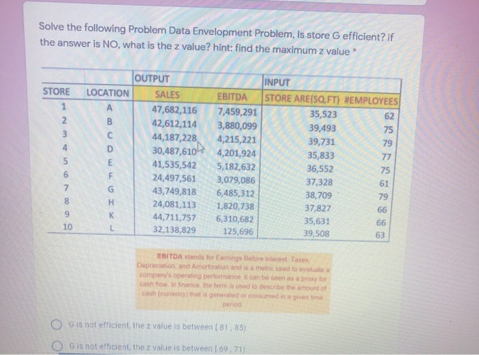 Solve the following Problem Data Envelopment Problem, | Chegg.com