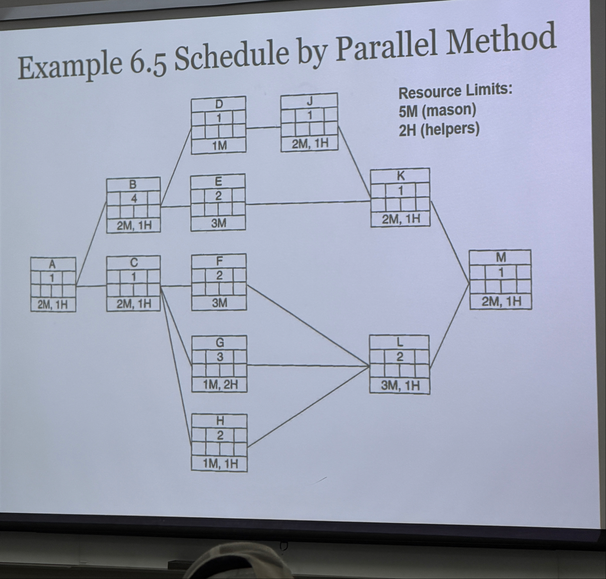 Example 6.5 ﻿Schedule by Parallel Method | Chegg.com
