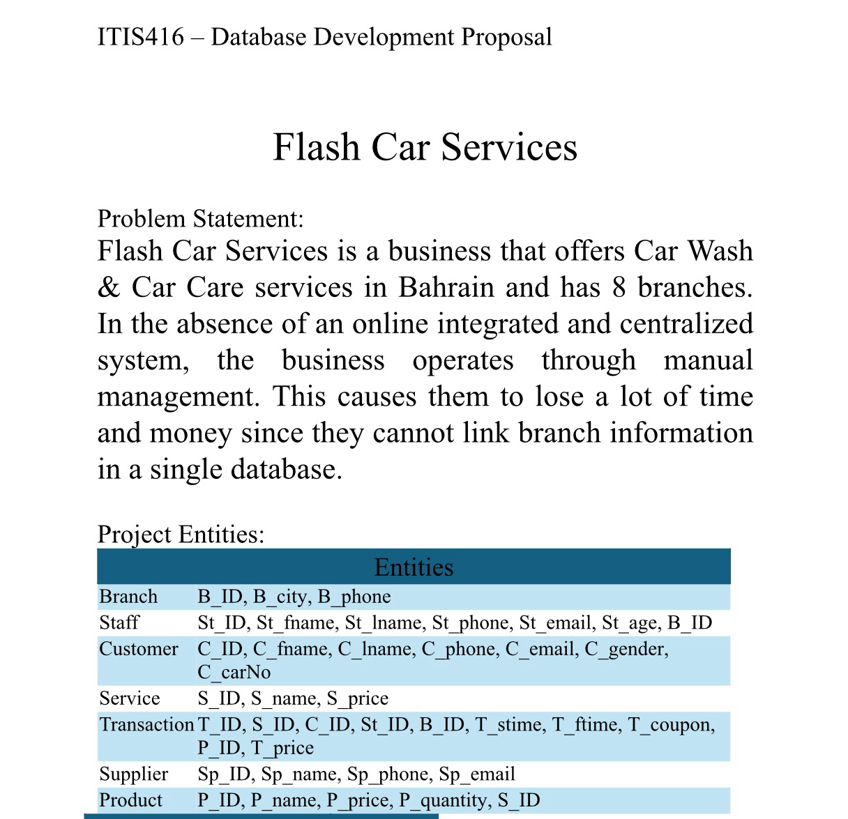 Draw Enhanced Entity Relationship Diagram