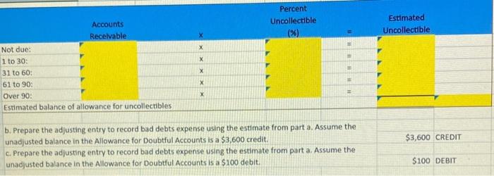 Solved a. Complete the table below to calculate the | Chegg.com