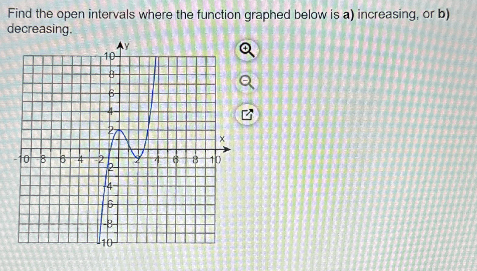 Solved Find the open intervals where the function graphed | Chegg.com