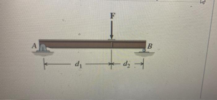 Solved In the simply-supported beam shown in (Eigure 4). | Chegg.com