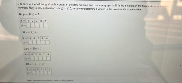 Solved Consider the function f(x) given by For each of the | Chegg.com