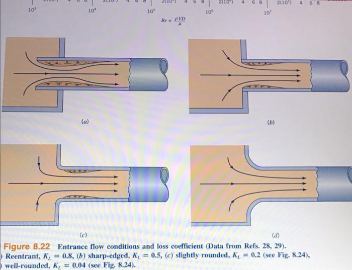 Solved Equivalent Roughness for New Pipes [Adapted from | Chegg.com