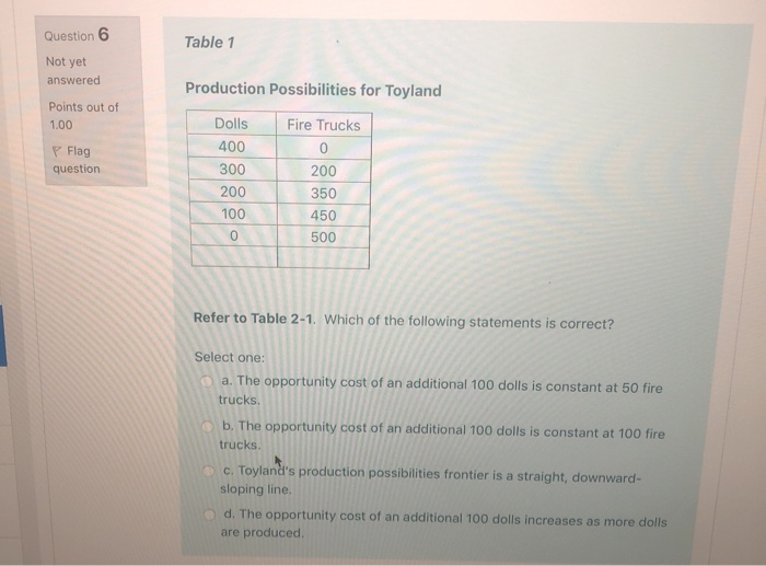 Solved Question 6 Table 1 Not yet answered Production | Chegg.com