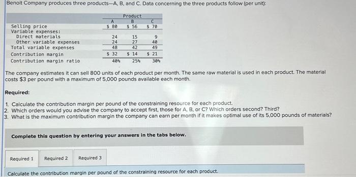 Required: 1. Calculate the contribution margin per | Chegg.com