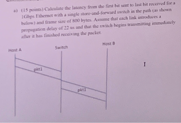 Solved a) (15 points) Calculate the latency from the first | Chegg.com