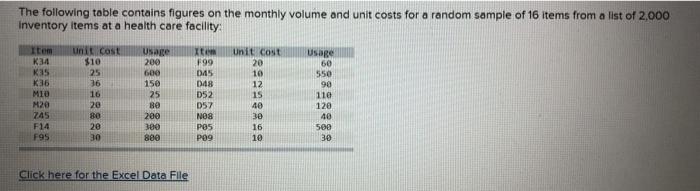 Solved The following table contains figures on the monthly | Chegg.com