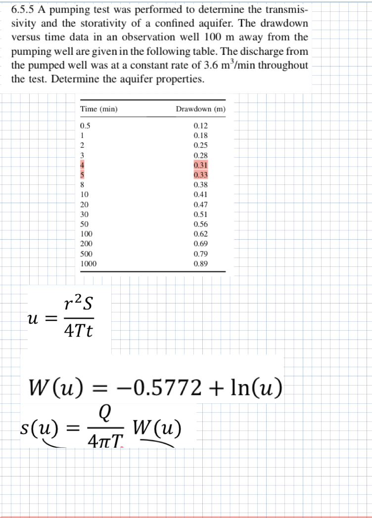 Solved Solve the question using the formula provided below | Chegg.com
