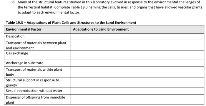 Solved Function Plant Organ Table 20.2 - Structure and | Chegg.com Solved Function Plant Organ Table 20.2 - Structure and | Chegg.com