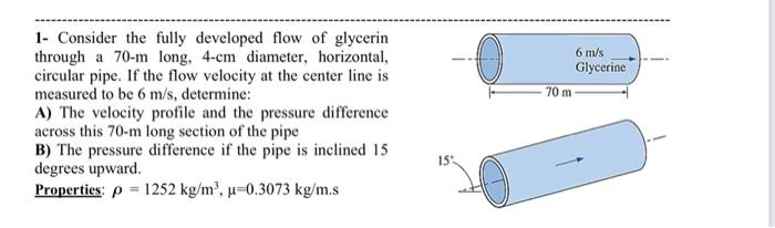 Solved 6 m/s Glycerine 70 m 1. Consider the fully developed | Chegg.com