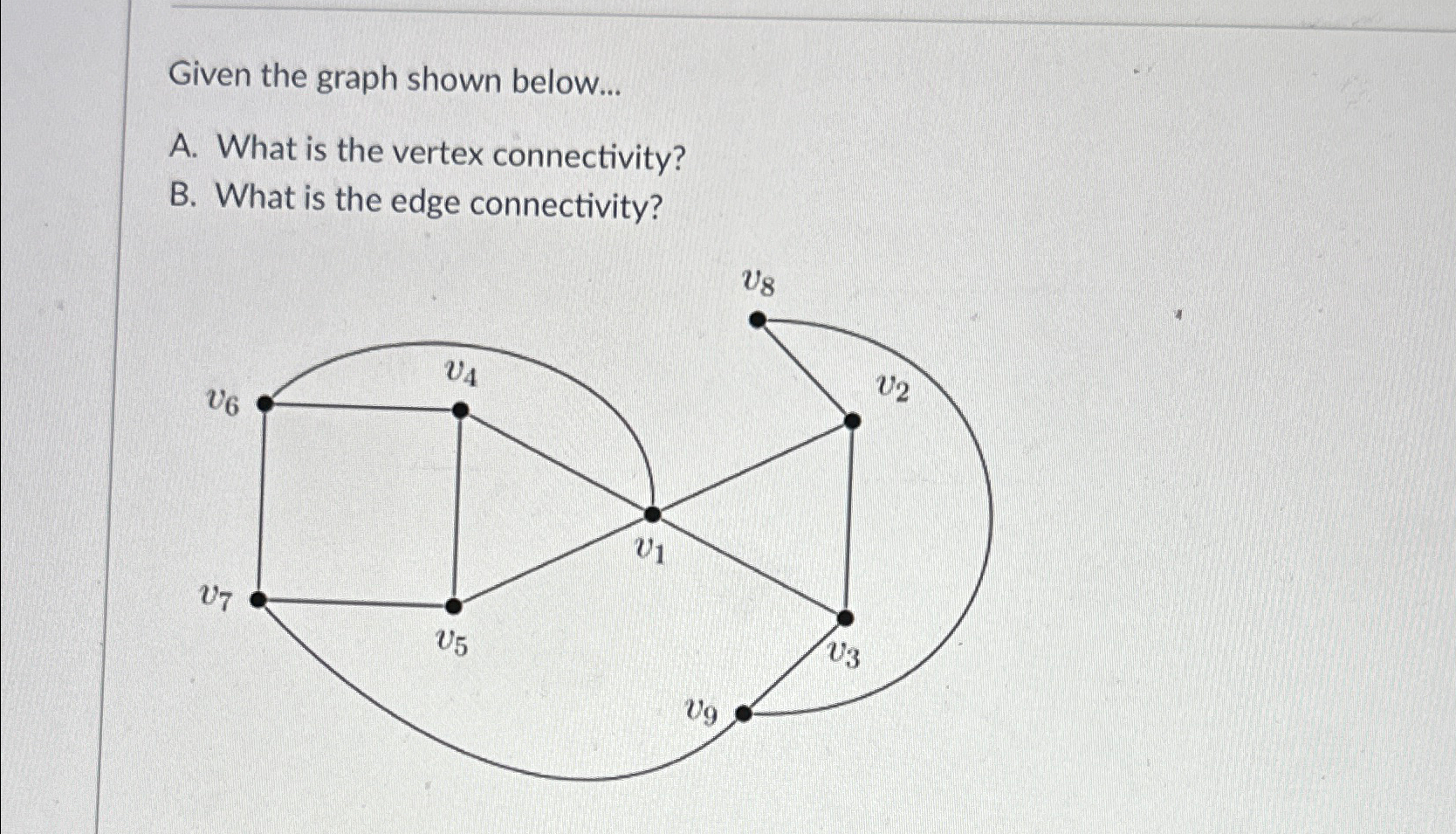 Solved Given the graph shown below...A. ﻿What is the vertex | Chegg.com