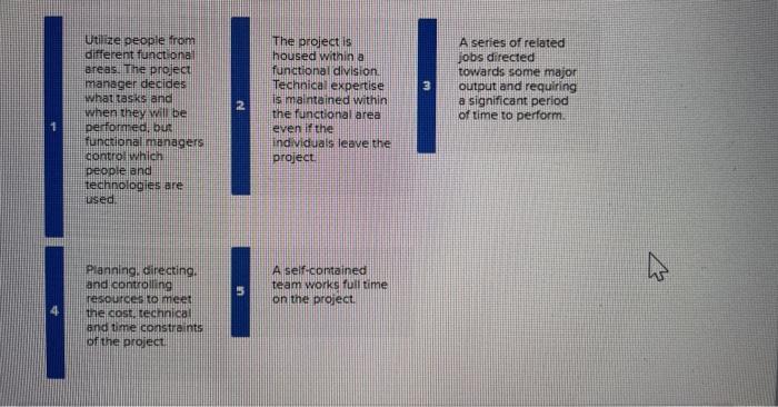 Solved Projectmanasement Project Pure project Functional | Chegg.com