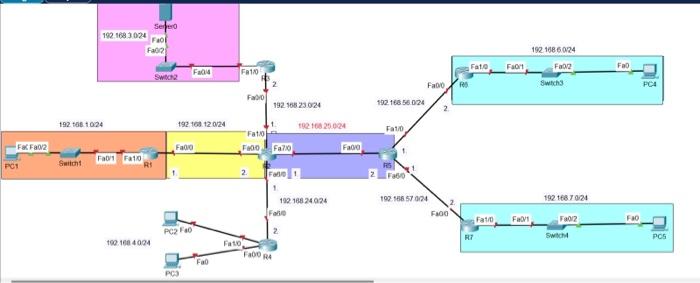 Solved Write : Configure IP addresses and verify. Configure | Chegg.com Solved Write : Configure IP addresses and verify. Configure | Chegg.com