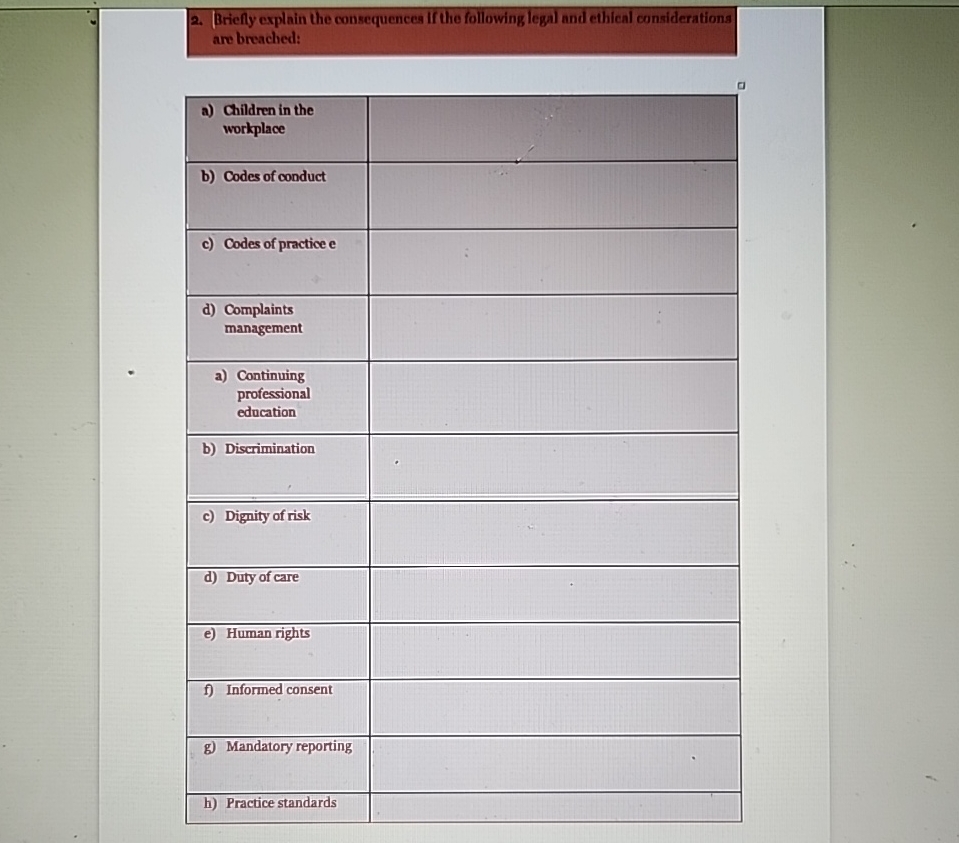 Solved Briefly explain the consequences If the following | Chegg.com