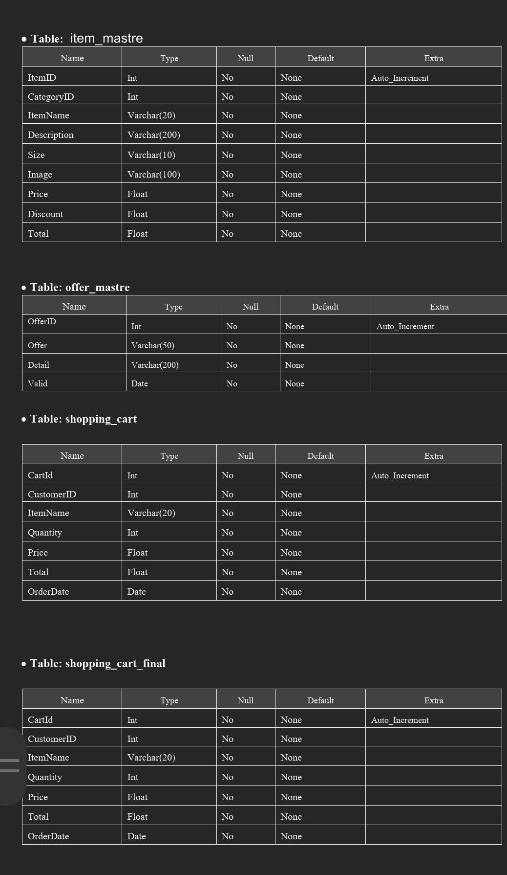 Solved - Table: category_master - Table: | Chegg.com