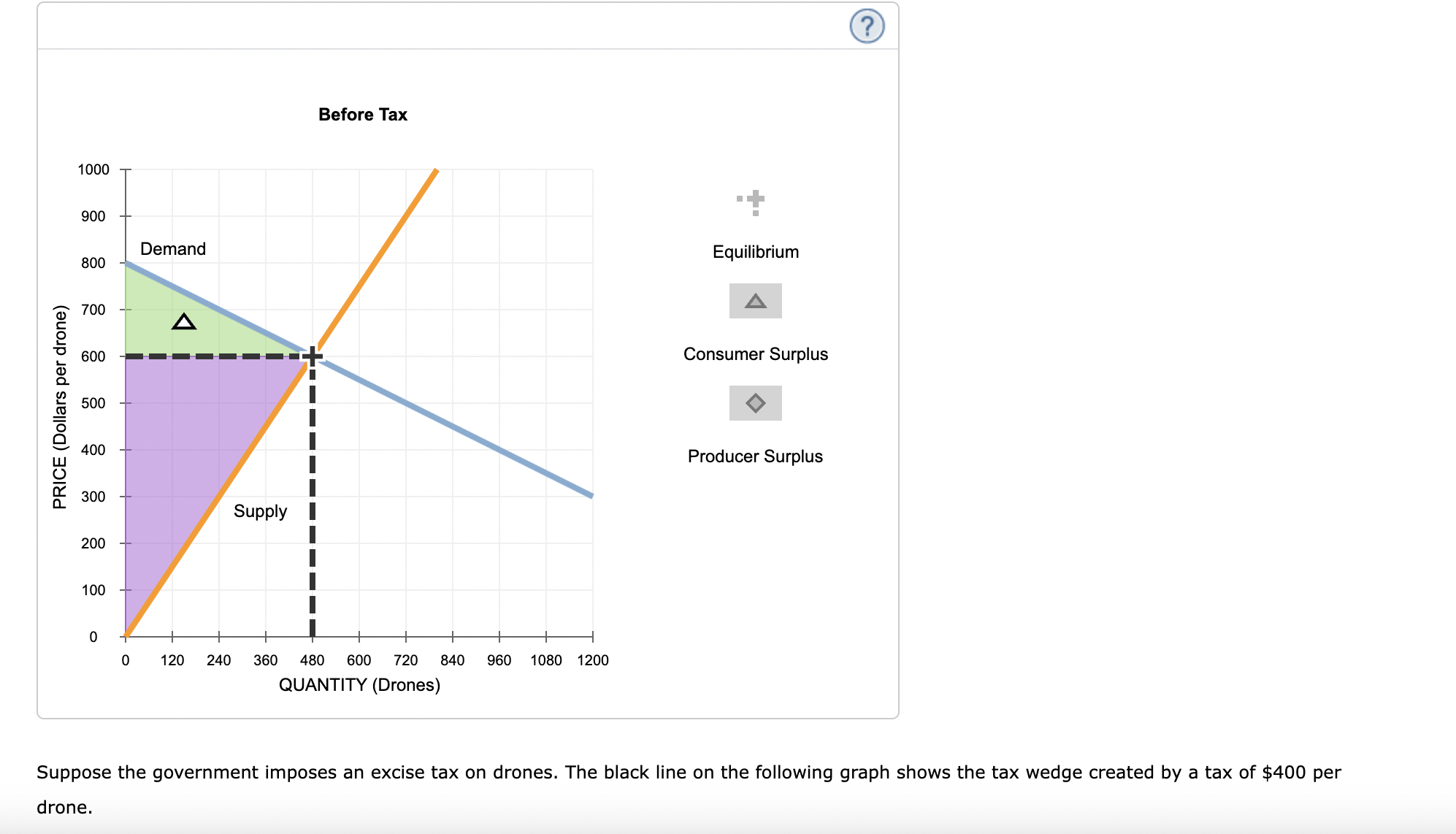 Solved area representing total consumer surplus after the | Chegg.com