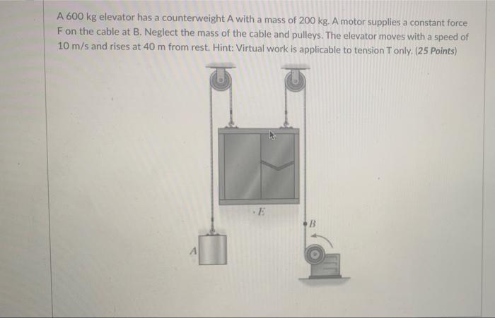 Solved A 600 kg elevator has a counterweight A with a mass | Chegg.com