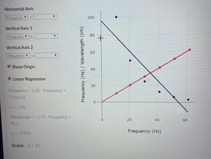 Solved 2. Use this data table and graph to record and | Chegg.com