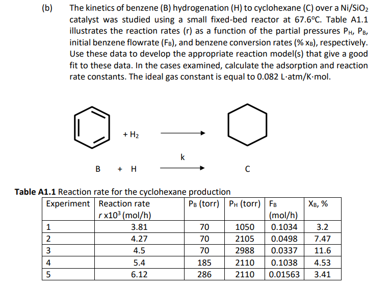 Solved (b) ﻿The kinetics of benzene (B) ﻿hydrogenation (H) | Chegg.com