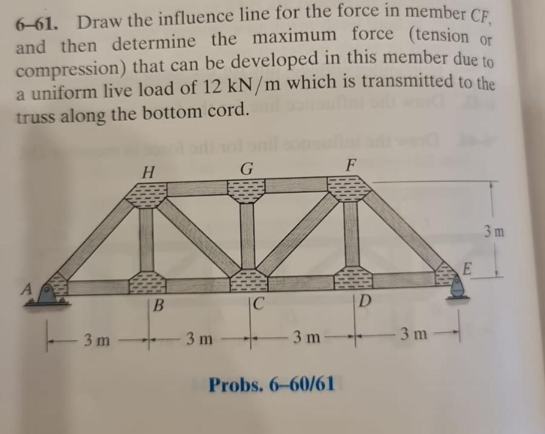 Solved 6-61. Draw the influence line for the force in member | Chegg.com