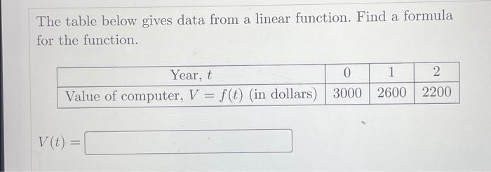 Solved The table below gives data from a linear function. | Chegg.com