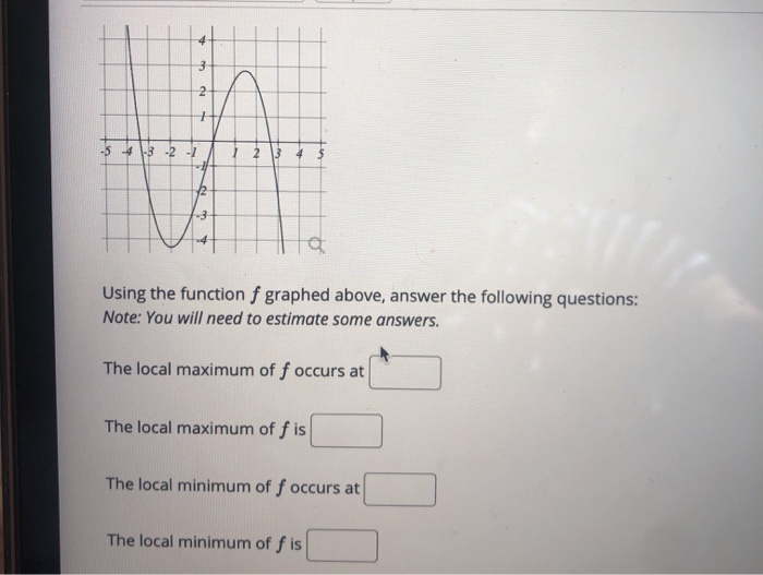 Solved Consider the function graphed at right. Join multiple | Chegg.com