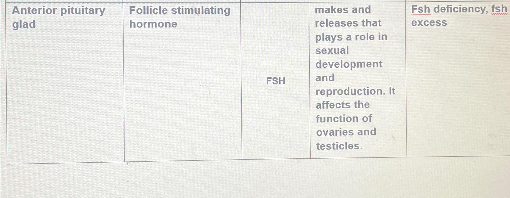 Solved Follicle stimulating hormone gland | Chegg.com