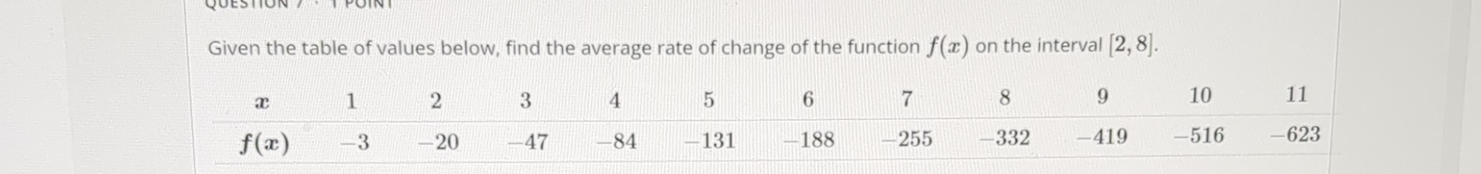 Solved Given the table of values below, find the average | Chegg.com