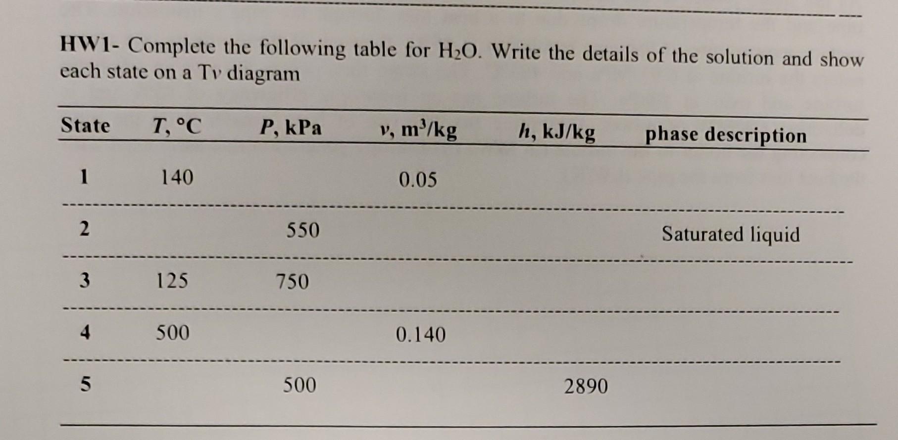 Solved complete the following table for H20. Write the | Chegg.com