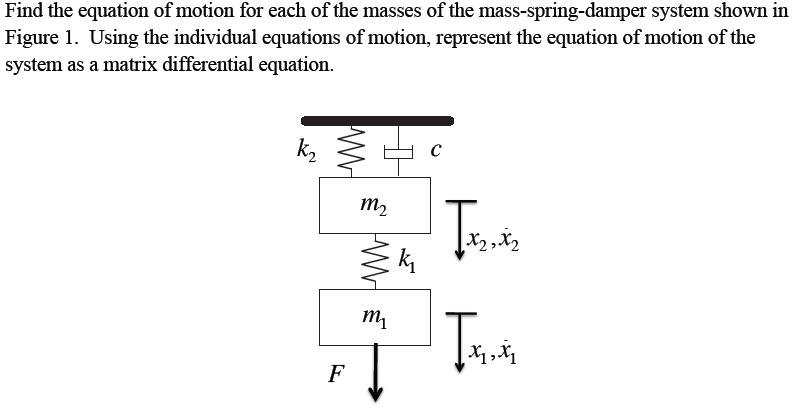 Solved Find the equation of motion for each of the masses of | Chegg.com
