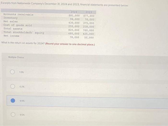 Solved Excerpts from Nationwide Company's December 31, 2024 | Chegg.com