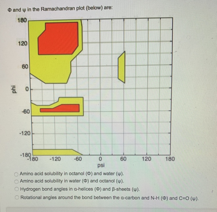 Solved and w in the Ramachandran plot (below) are: 180 120 | Chegg.com