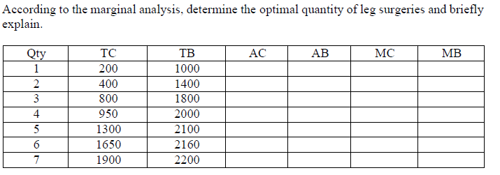Solved According to the marginal analysis, determine the | Chegg.com
