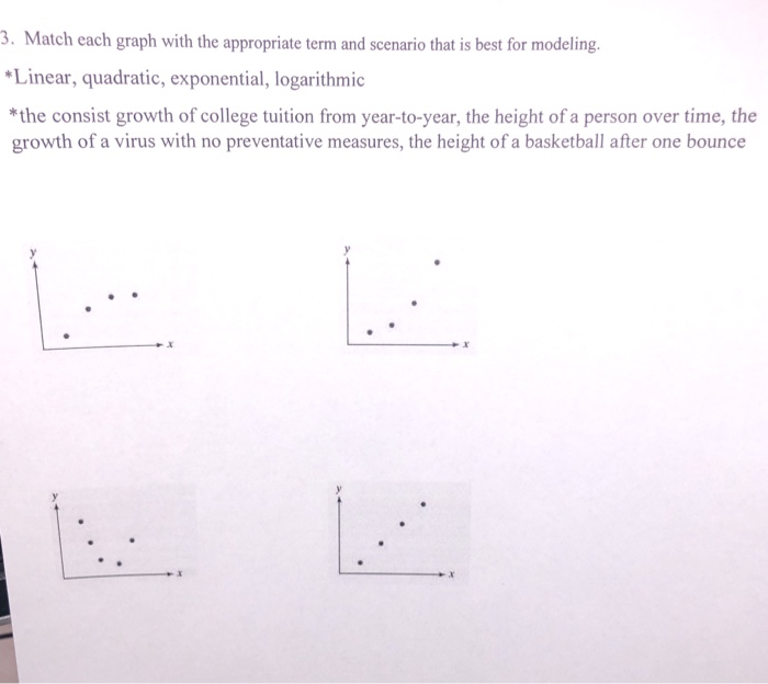 Solved 3. Match each graph with the appropriate term and | Chegg.com
