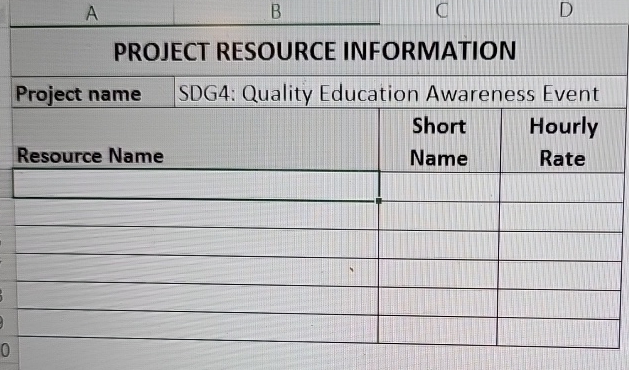 Solved PROJECT RESOURCE INFORMATION\table[[Project | Chegg.com