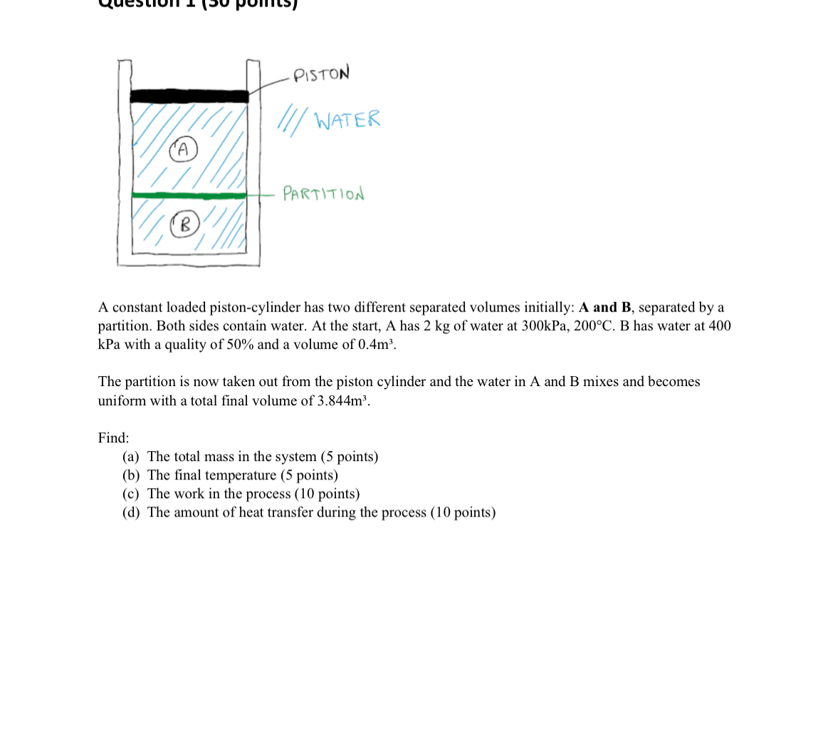 Solved A constant loaded piston-cylinder has two different | Chegg.com