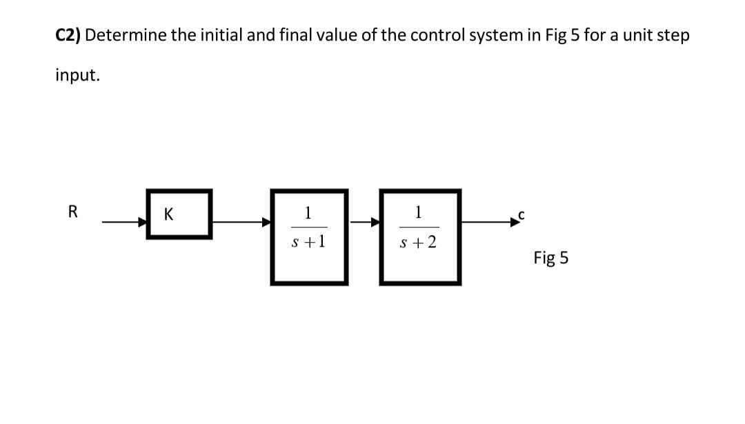Solved Determine the initial and final value of the control | Chegg.com