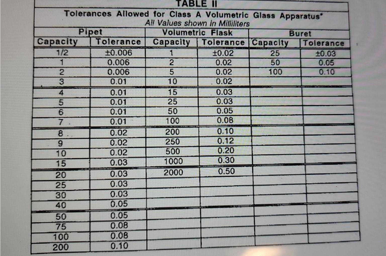 Solved Calculate the tolerance. Tolerance only nothing else. | Chegg.com