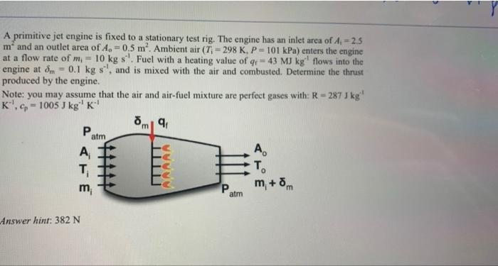 Solved A primitive jet engine is fixed to a stationary test | Chegg.com