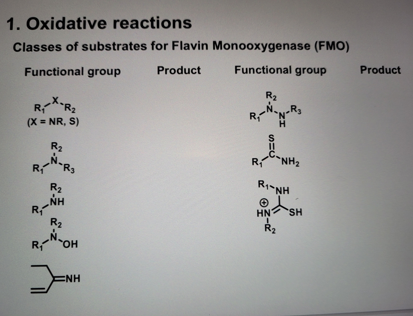 Solved by an EXPERT Oxidative reactionsClasses of substrates for Flavin ...