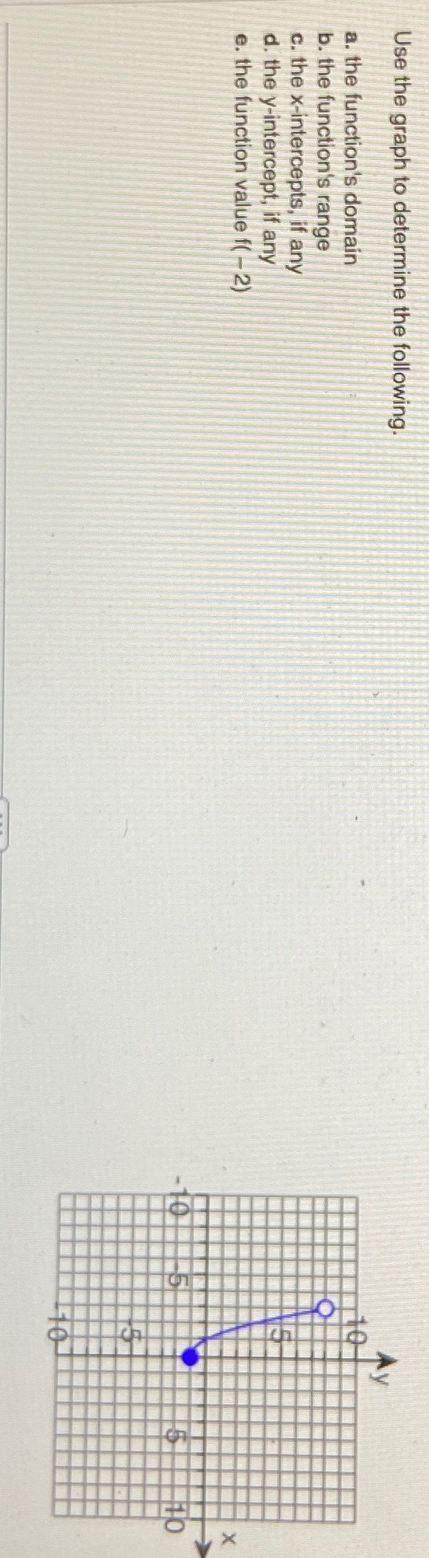 Solved Use the graph to determine the following.a. ﻿the | Chegg.com